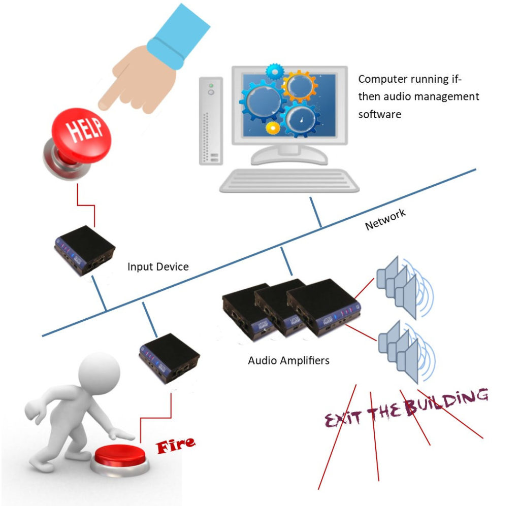 8 Modern Technological Advancements for Public Safety and Security ...